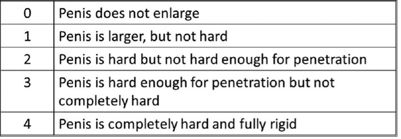 Technology | Peyronie's Disease Breakthrough